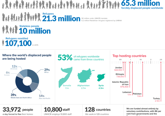 MadridForRefugees - Helping Refugees in Madrid and Abroad